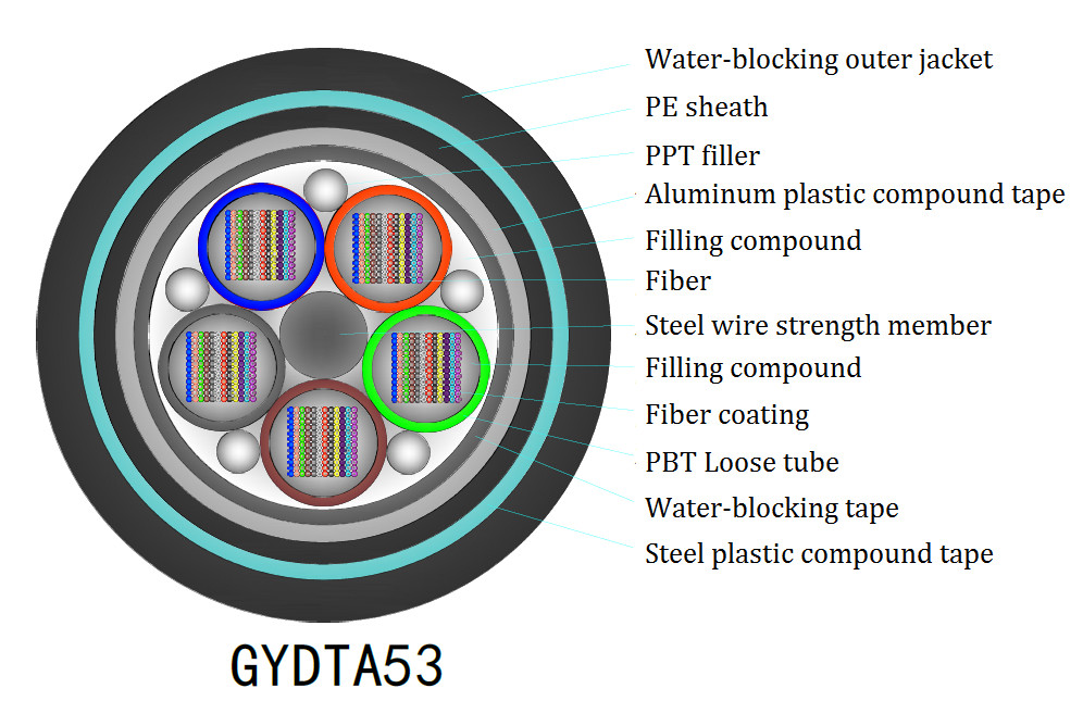 GYDTA53 48 Strand Fiber Optic Cable Direct Burial G652d Fiber Cable GYDTA53 48 Strand Fiber Optic Cable Direct Burial G652d Fiber Cable
