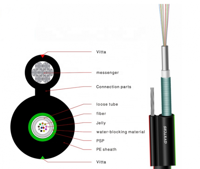 G652D Outdoor 72 Core Fiber Optic Cable , GYXTC8S Figure 8 Fiber Optic Cable