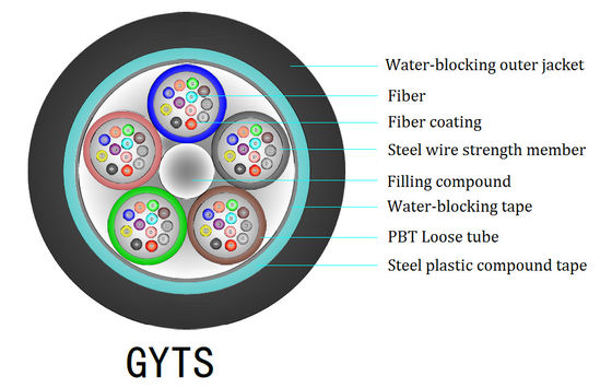 Steel PE 12 Strand Fiber Optic Cable , Aerial PBT Gyxtw Fiber Optic Cable