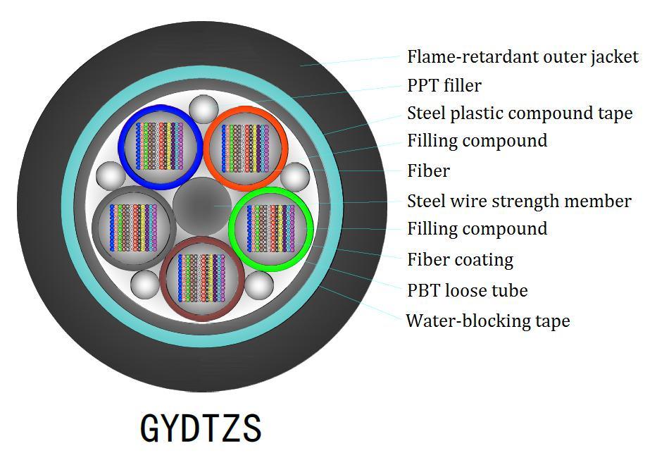 Singlemode Fiber Figure 8 Fiber Optic Cable with Central Unit Tube