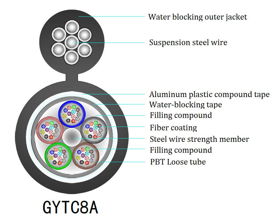 PE Sheath Duct GYTC8A Figure 8 Fiber Optic Cable For Communication