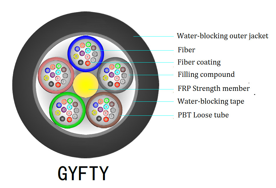 Filling Loose Tube Fiber Optic Cable , G652D GYFTY 12 Strand Fiber ...