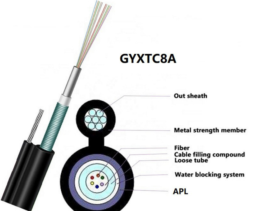 CCC Figure 8 Outdoor Aerial Fiber Optic Cable 72 Core GYXTC8A