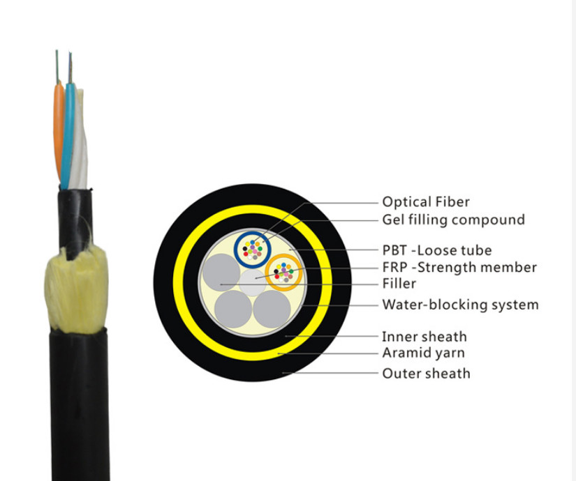 Aramid Yarn ADSS Fiber Optic Cable